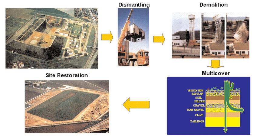 Remediation Planning and Management | Westinghouse Nuclear Remediation Planning and Management | Westinghouse Nuclear